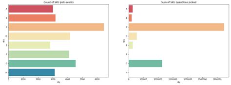 Python Ensuring Consistent Colours For Barplots In Seaborn Stack