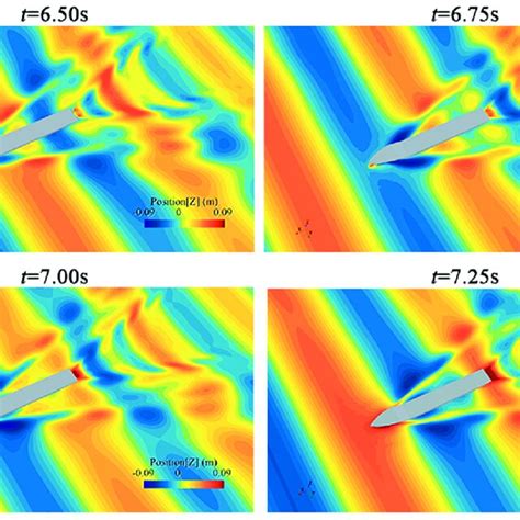 the wave pattern at typical time in regular waves download