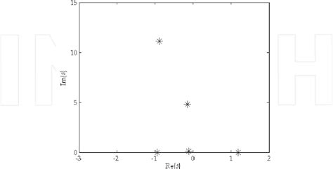 Figure 9 From Implementation Of A New Quasi Optimal Controller Tuning Algorithm For Time Delay