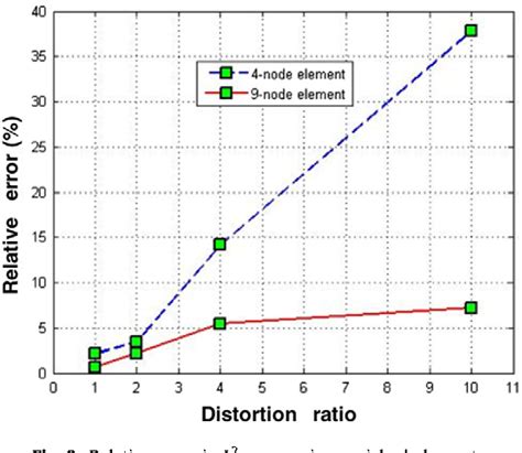 figure 3 from a finite element method enriched for wave propagation