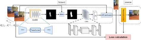 Figure 2 From Spatio Temporal Consistent Non Homogeneous Extreme Video