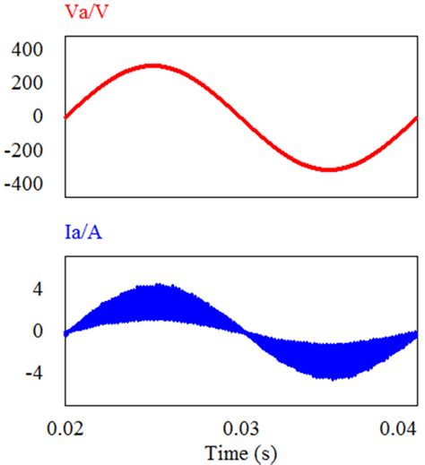 simulation waveforms of the floating voltage charging stage a input