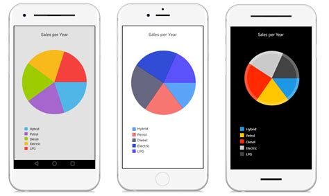 Xamarinforms Chart Control Telerik Ui For Xamarin