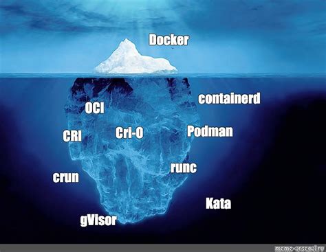Создать комикс мем Iceberg Template айсберг под водой Iceberg