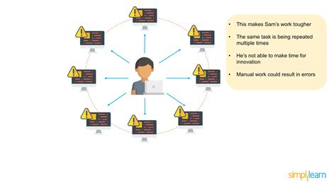 Ansible Tutorial For Beginners What Is Ansible And How It Works Ansible Tutorial