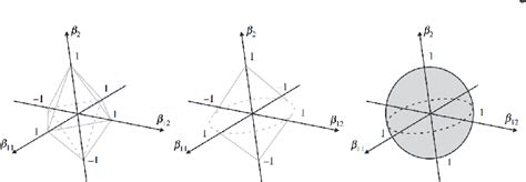 figure 2 from structured pruning for deep convolutional neural networks