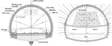 Tunnel Section And Support Class C3 Special Download Scientific Diagram