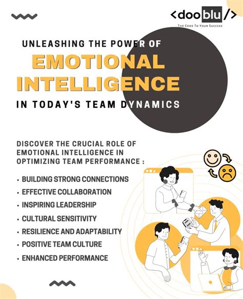 Dooblu On Linkedin Emotionalintelligence Teamdynamics Leadership Collaboration