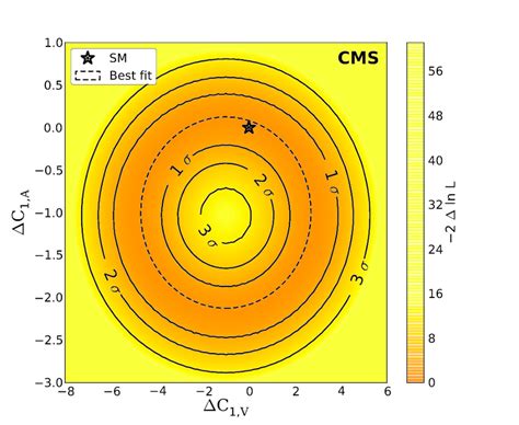difference between the profile likelihood and the best fit profile