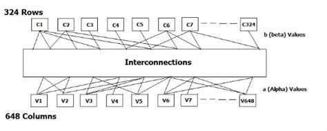 fully parallel architecture of qc ldpc decoder for ieee 802 11
