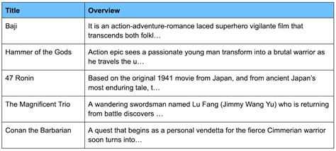 Building Vector Search In Duckdb Motherduck Blog