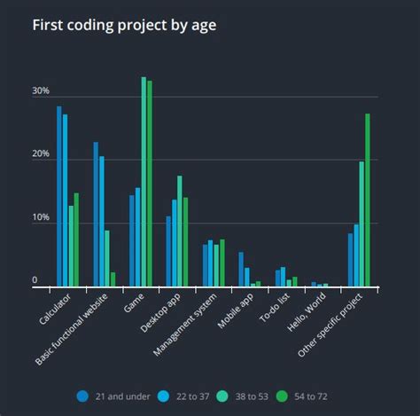Med Amine Marzouk On Linkedin Firstcode Codingjourney Devlife