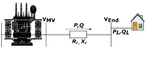 Passive Distribution Network Download Scientific Diagram