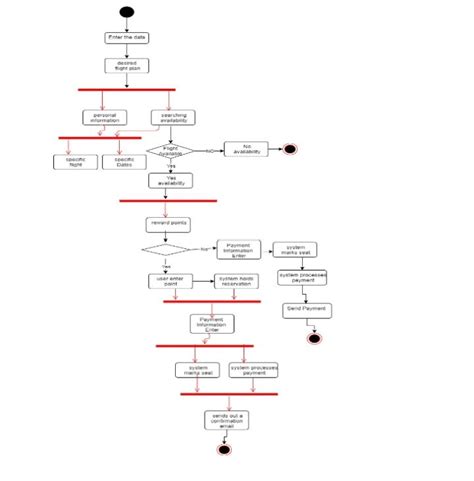 Sidra Aashiq On Linkedin Software Design Architecture