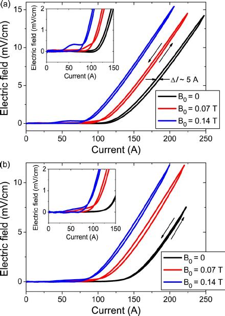 Variation In Time Of The Total Measured Voltage Red Inductive Download Scientific Diagram