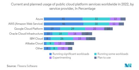채용 소프트웨어 시장 규모 분석 및 점유율