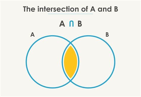 Premium Vector Intersection Between Two Groups Set Theory