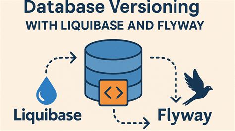 Database Versioning With Liquibase And Flyway