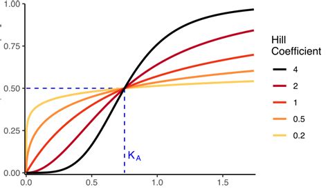 What Are Adstock Effects And Diminishing Returns Andrea Ciufo