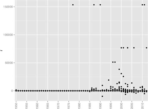 figure 2 from a bayesian latent variable mixture model for filtering