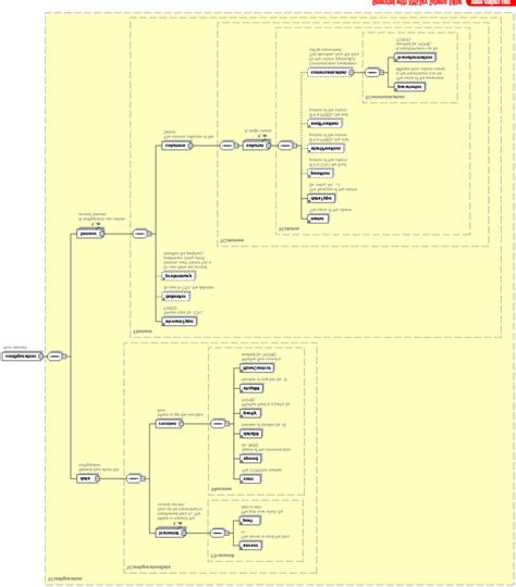 Sensor Configuration Schema Download Scientific Diagram