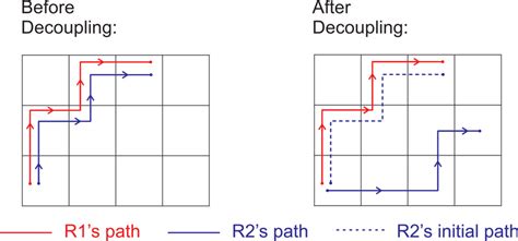 A Decoupling Of 2 Robots Paths B Merging Of 2 Robots Paths