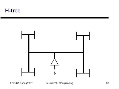 ECE VLSI Circuit Design Lecture Floorplanning