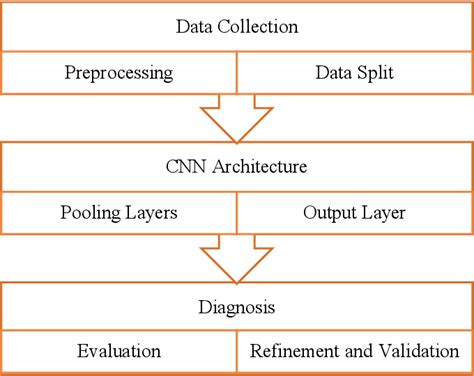 Figure 3 From Soft Computing Approaches For Medical Diagnosis And