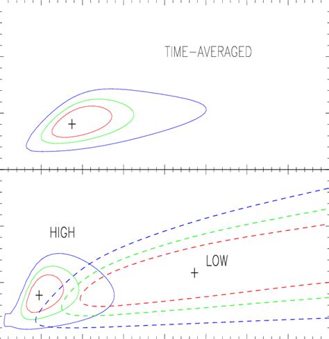 Respectively From Inner To Outer Contour 68 90 99 Per Cent