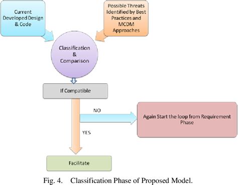 Figure 4 From An Ontological Framework For Healthcare Web Applications Security Semantic Scholar