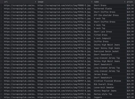 Scrapy Selenium Complete Tutorial 2025 Zenrows