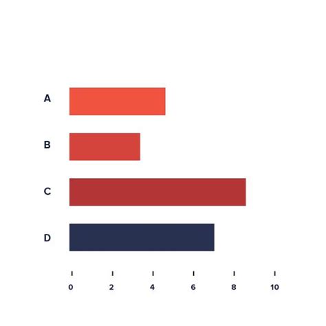 data viz project collection of data visualizations to get inspired and finding the right type