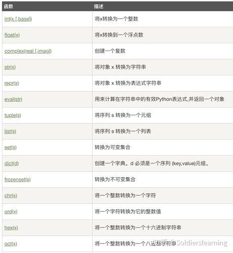 Python语言中缩进代表什么关于python语言中缩进python缩进代表代码块 Csdn博客 Python语言中缩进代表什么关于python语言中缩进python缩进代表代码块 Csdn博客