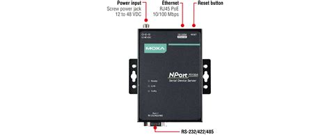 NPort P5150A Series General Device Servers MOXA