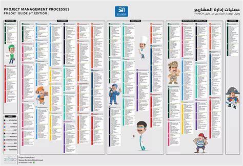 Pmp Process Chart 6th Edition Pdf