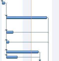 MS Project Multiple Tasks For One Employee Project Management Stack Exchange