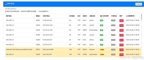 【计算机毕业设计源码分享3】python轻量安全主机入侵检测系统 python的轻量级网络入侵检测系统 csdn博客