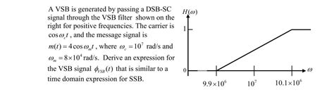 solved h 0 a vsb is generated by passing a dsb sc signal