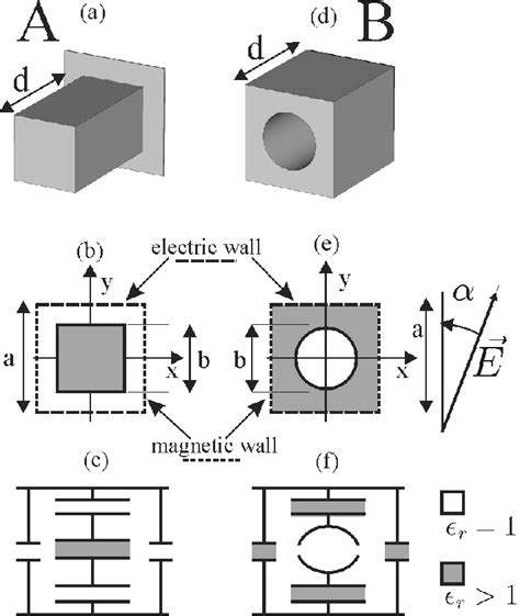 The Unit Cells Of The Artificial Dielectrics For Structure A And B With Download Scientific