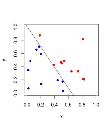 Machine Learning Test For Linear Separability Cross Validated