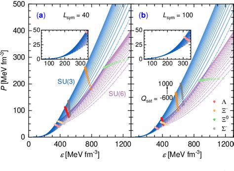 figure 2 from massive relativistic compact stars from su 3 symmetric