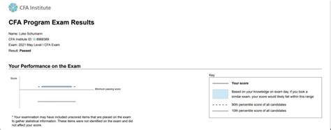 Luke Schumann On Linkedin Cfainstitute Cfaexam Cfalevel1 19 Comments