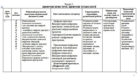 Модифікована програма з інформатики 6 клас НУШ