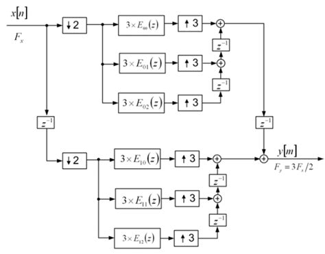 Vocals Fractional Resampling Software
