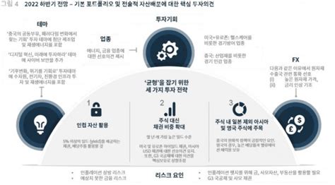 은행 주식 투자 이유