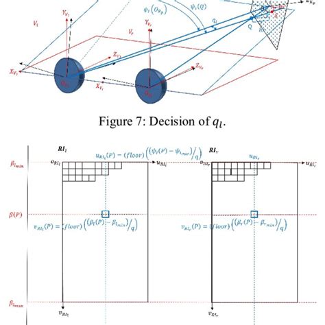 Pixel Coordinate Frames Of Rectified Images Download Scientific Diagram