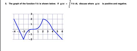 Calculus Finding Where An Integral Is Positive Or Negative Given The Graph Of The Function
