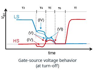 Vsg Surge Measures TechWeb