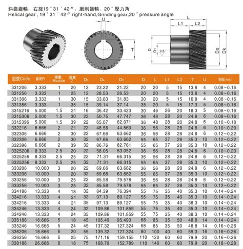 Pinion Gear Size Chart At Joseph Graves Blog