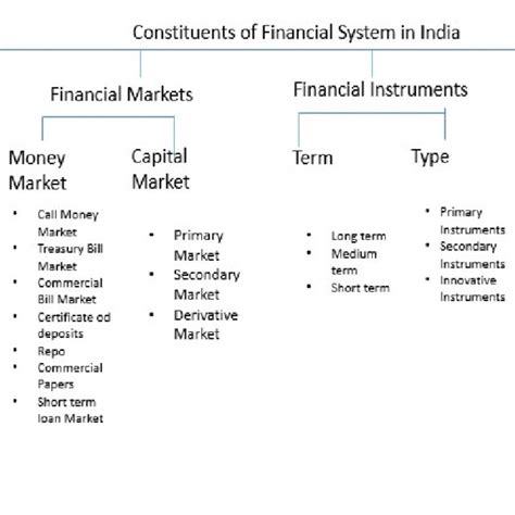 2 Organisational Structure Of Niti Aayog Source Download Scientific Diagram